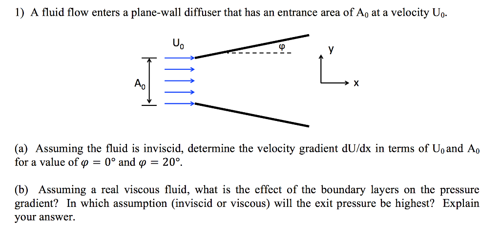 Solved 1) A fluid flow enters a plane-wall diffuser that has | Chegg.com