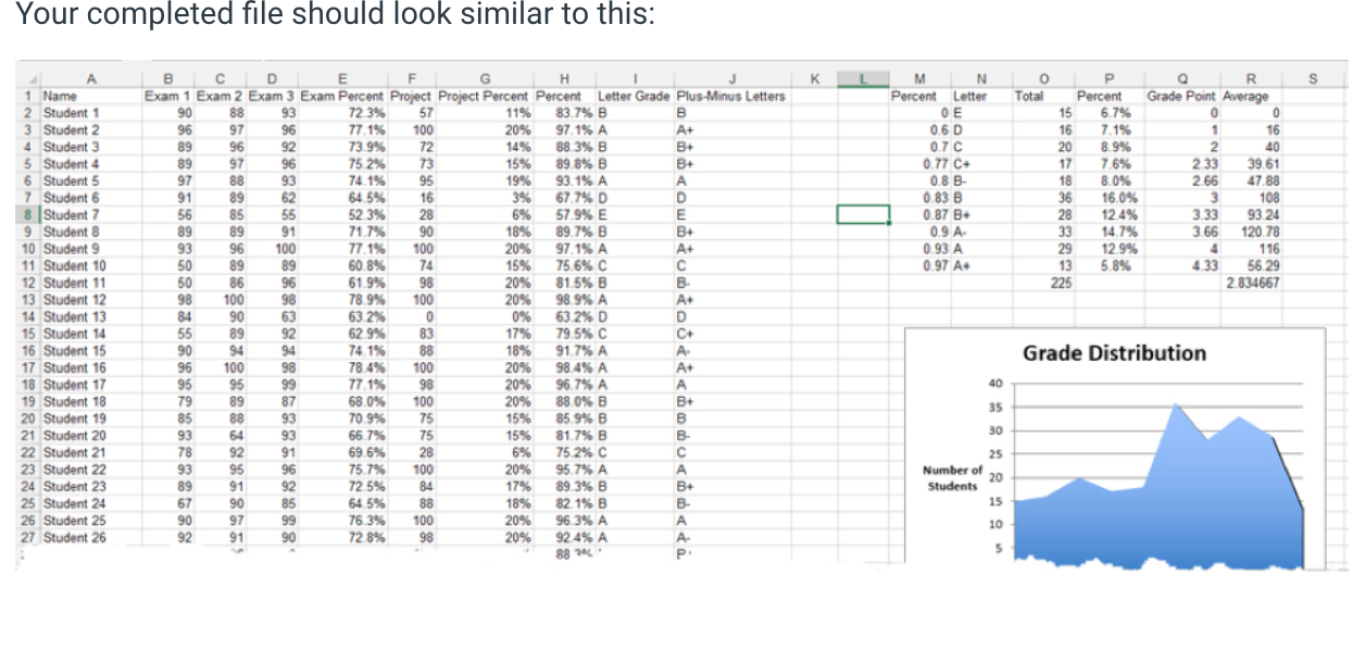 This file is a grade sheet for a class.You need to | Chegg.com