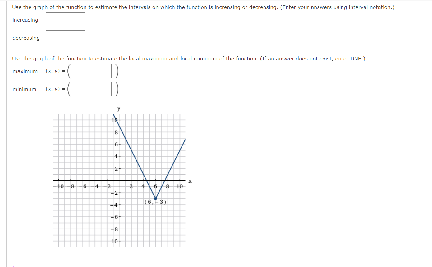 Solved Use the graph of the function to estimate the | Chegg.com