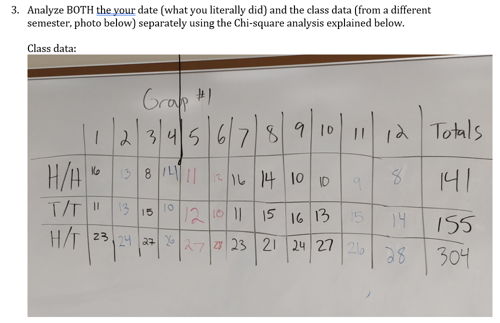 Solved please give me the data chart for this chart i need | Chegg.com