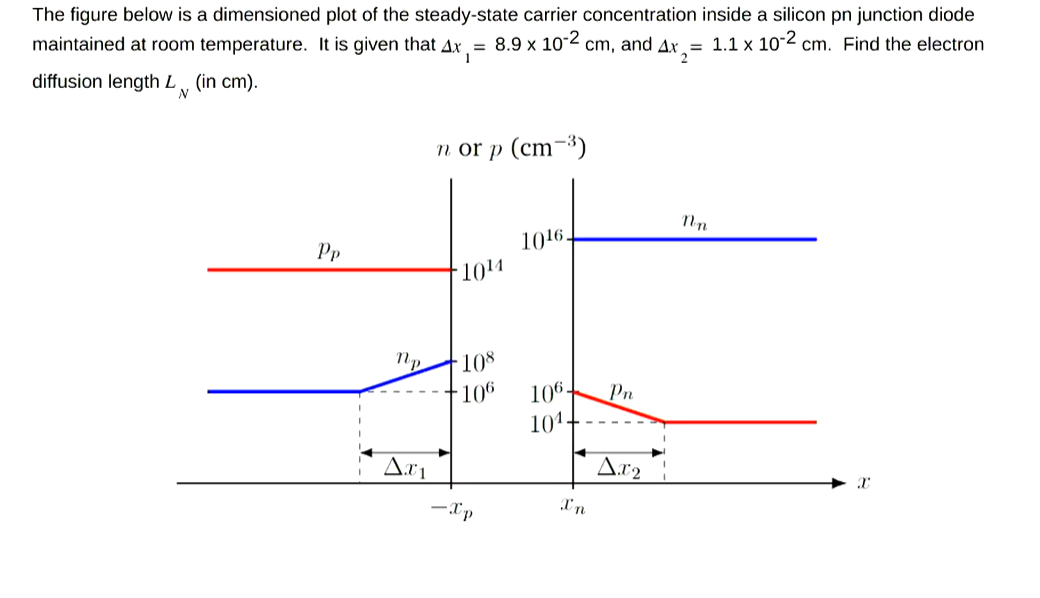 Solved The Figure Below Is A Dimensioned Plot Of The