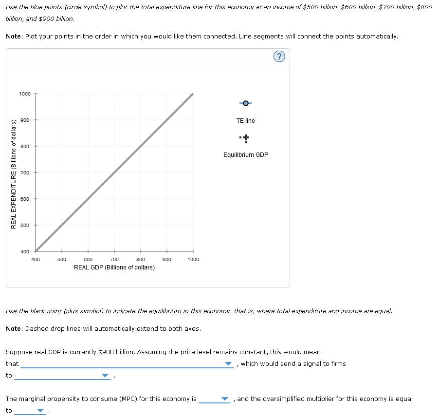 Solved The following table shows consumption (C), investment | Chegg.com