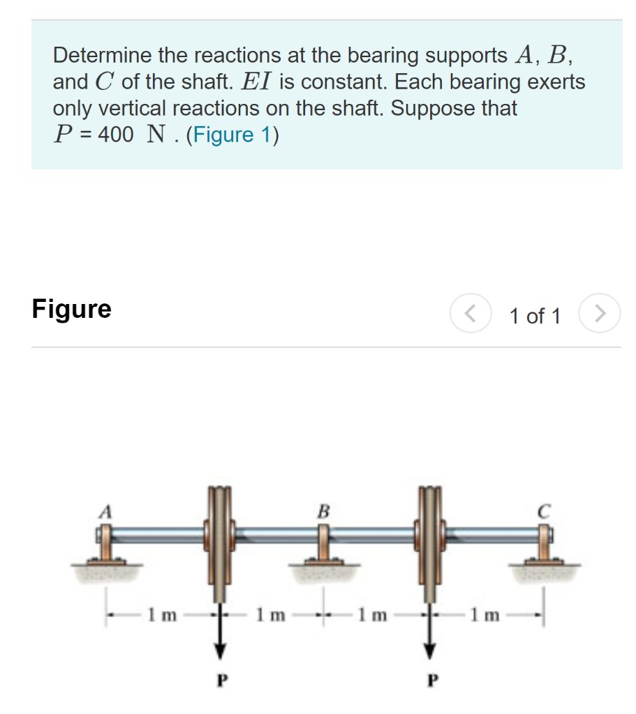Solved Determine the reactions at the bearing supports A, B, | Chegg.com