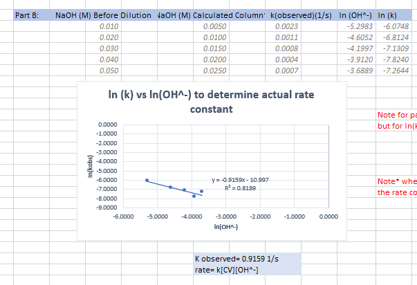 Solved ln kobs=n * ln (OH^-) + ln k (slope=n) 1. Using the | Chegg.com