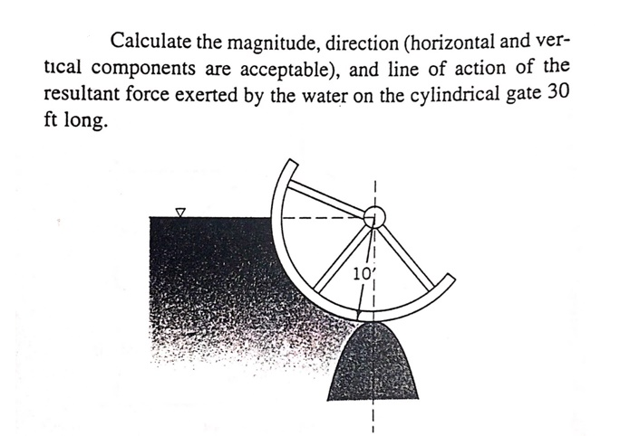 Solved Calculate The Magnitude Direction Horizontal And