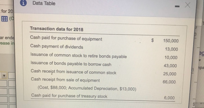 Solved i Data Table for 20 Transaction data for 2018 Cash | Chegg.com