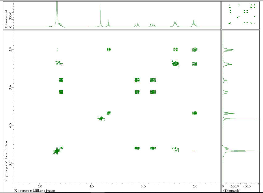 Solved 4. COSY for Proton-Proton Correlations Correlation | Chegg.com