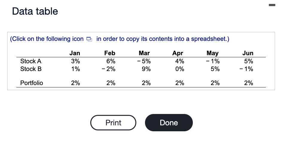 Solved Consider the following 6 months of returns for 2 | Chegg.com