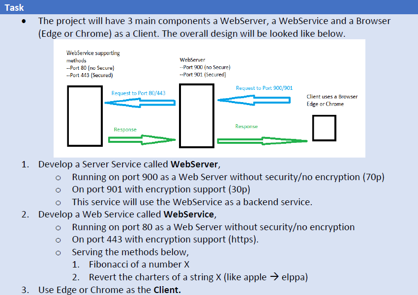 Solved - The project will have 3 main components a | Chegg.com
