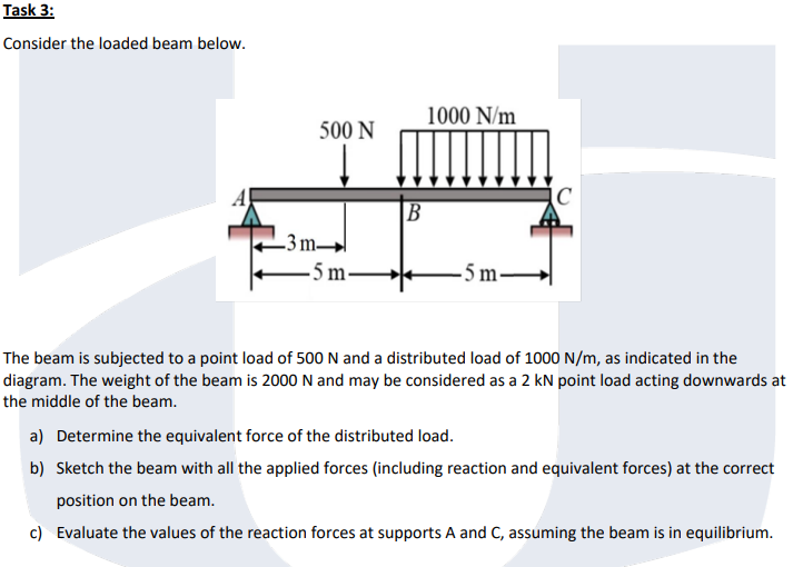 Solved Consider the loaded beam below. The beam is subjected | Chegg.com