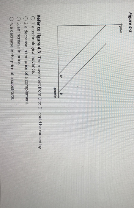 Solved QUESTION 1 Other things equal, when the price of a | Chegg.com
