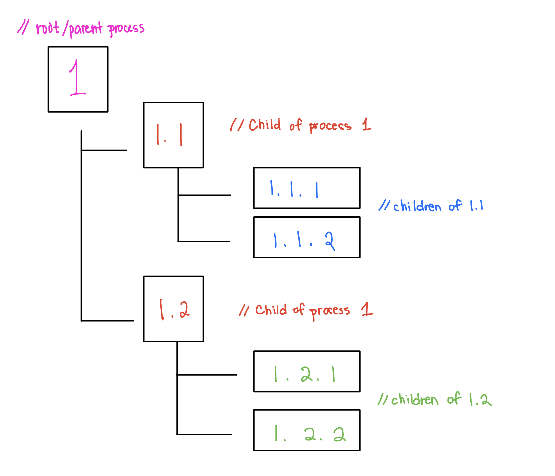 Solved Hello, I need help in fixing my code and where to add | Chegg.com