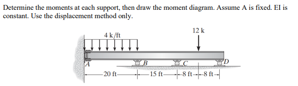 Solved Determine the moments at each support, then draw the | Chegg.com