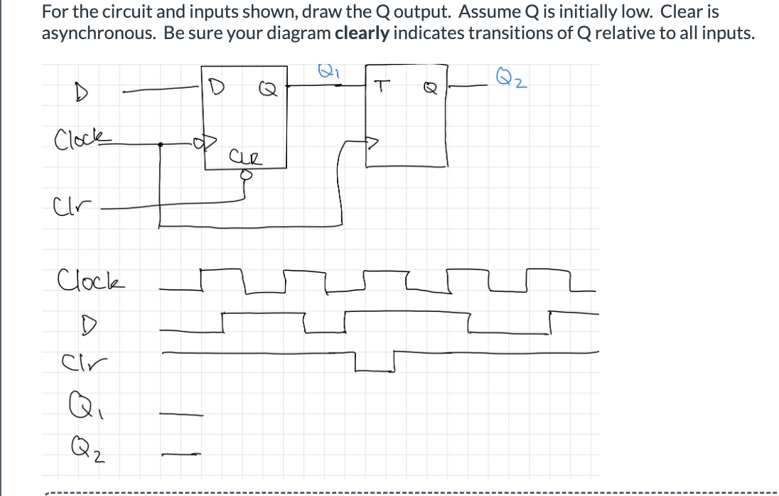 Solved For the circuit and inputs shown, draw the Q output. | Chegg.com