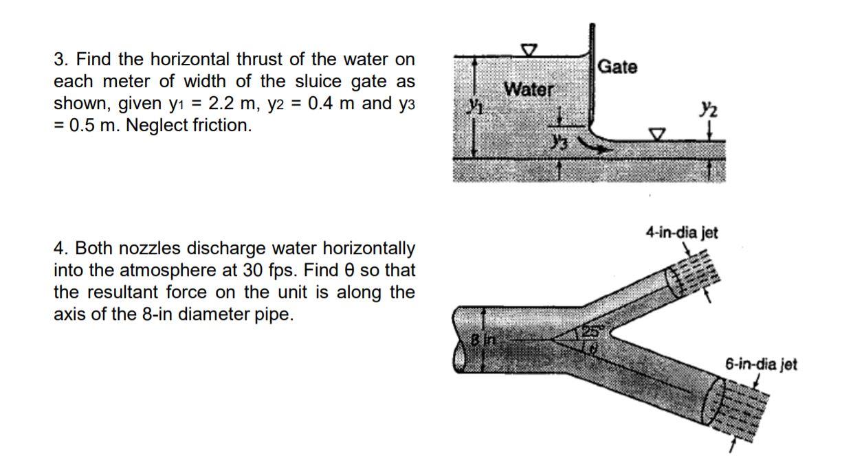 Solved YM 1. Assuming ideal flow, determine the total pull | Chegg.com