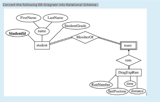 Solved Convert the following ER-Diagram into Relational | Chegg.com