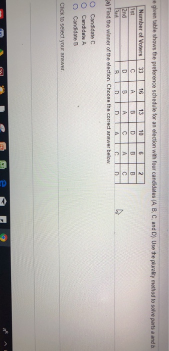 Solved e given table shows the preference schedule for an | Chegg.com
