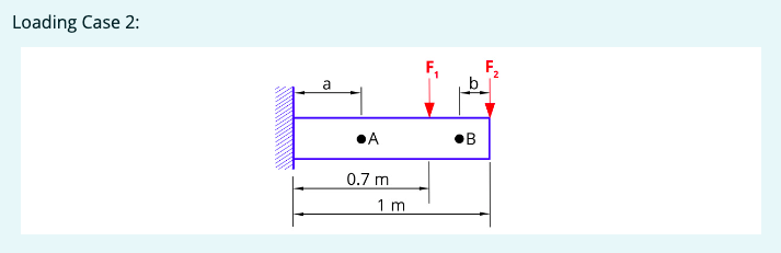 Solved The following diagrams show a fully fixed cantilever | Chegg.com