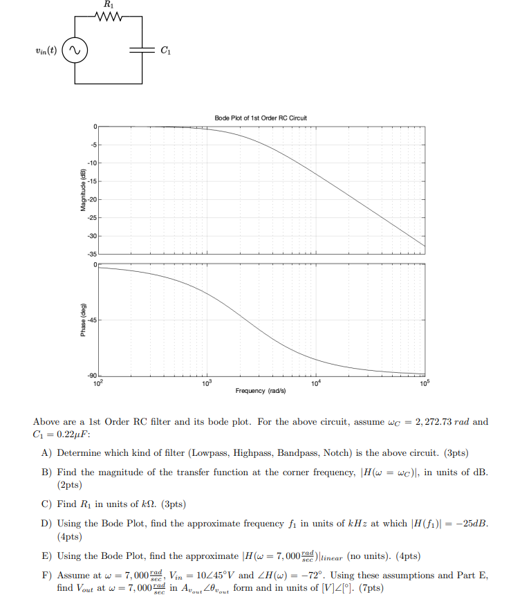 Solved Above are a 1st Order RC filter and its bode plot. | Chegg.com