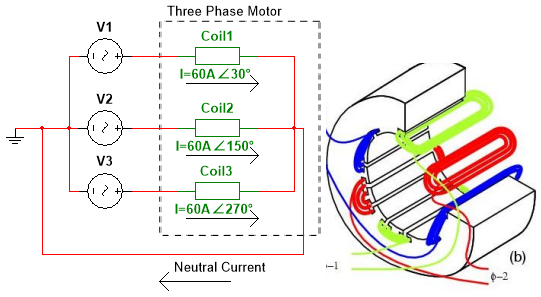 Solved Large, powerful motors use three phase power, three | Chegg.com
