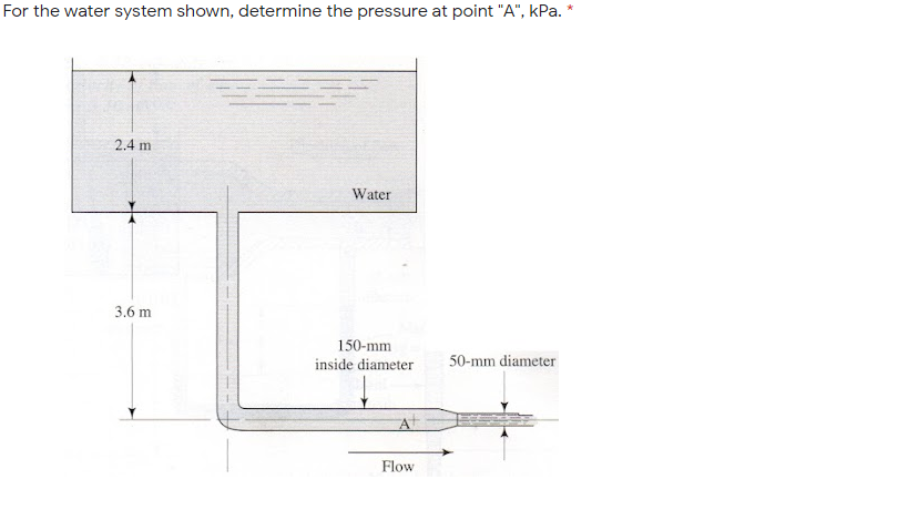 Solved For the water system shown, determine the pressure at | Chegg.com