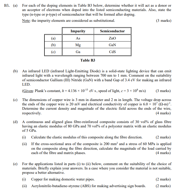 Solved B3. (a) ﻿For each of the doping elements in Table B3 | Chegg.com