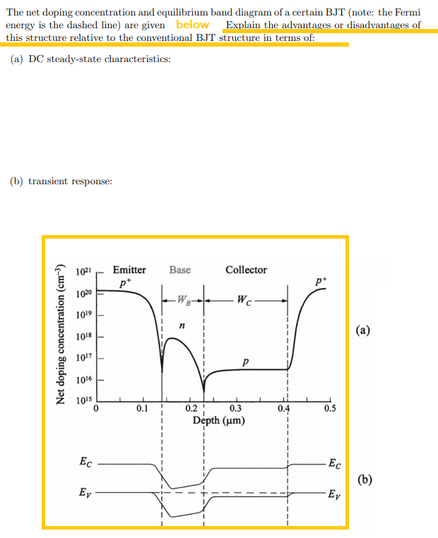 The net doping concentration and equilibrium band | Chegg.com