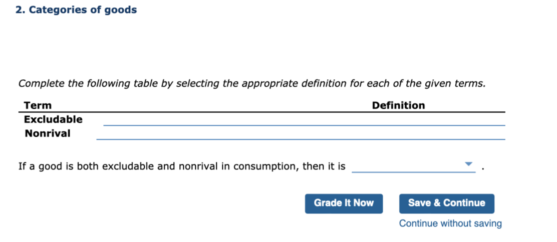 Solved Categories of goodsComplete the following table by | Chegg.com