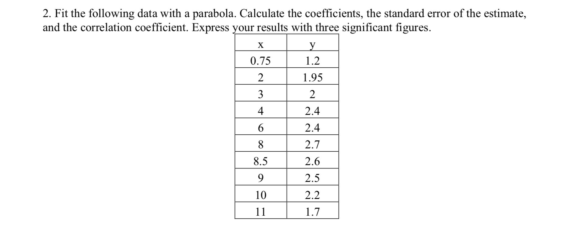 Solved 2. Fit the following data with a parabola. Calculate | Chegg.com