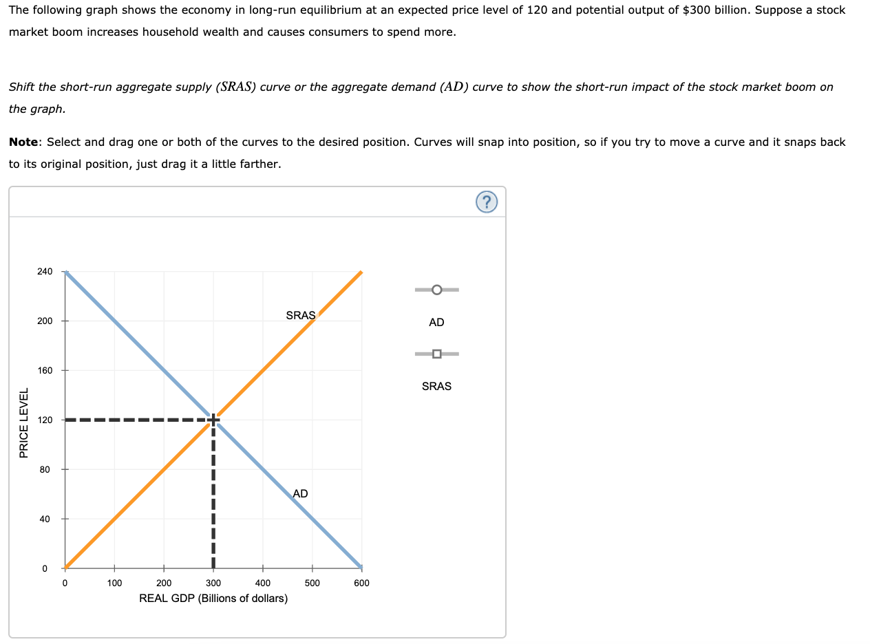 Solved The following graph shows the economy in long-run | Chegg.com