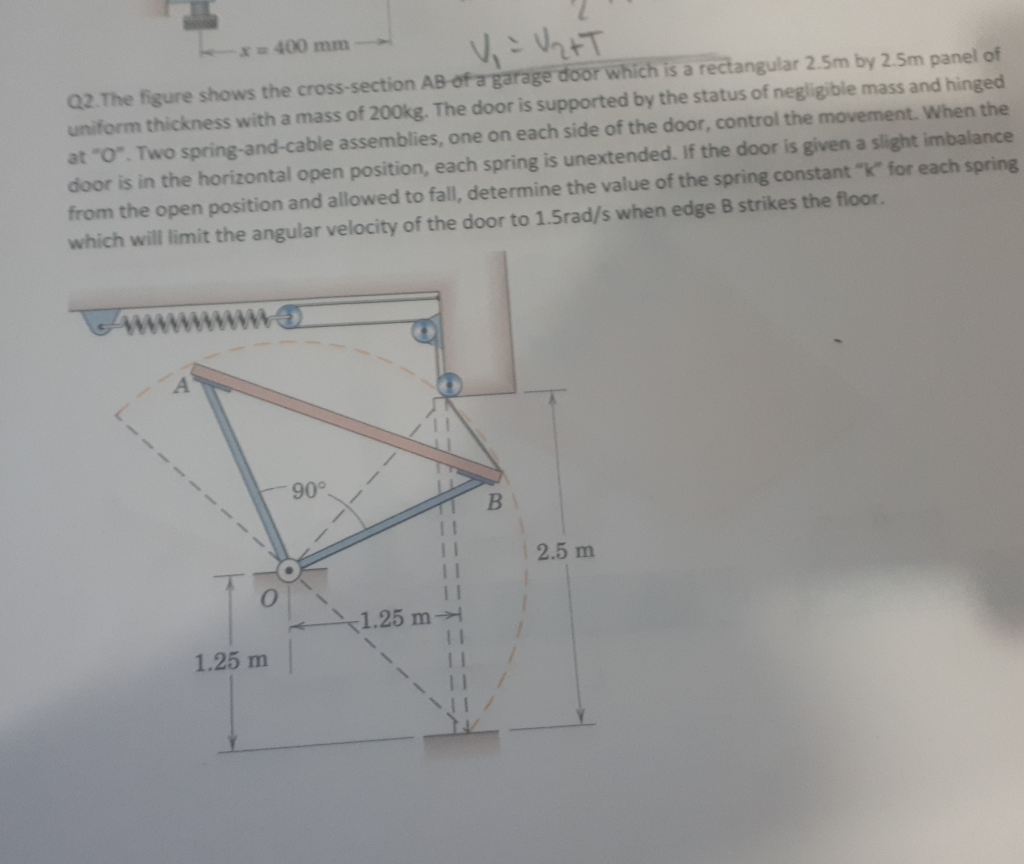 Solved x 400 mm V = V2 AT Q2. The figure shows the | Chegg.com