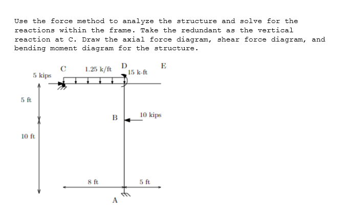 Solved Use the force method to analyze the structure and | Chegg.com
