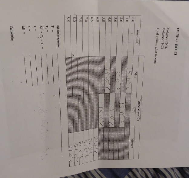 Solved Plot of temperature-time data for the determination | Chegg.com