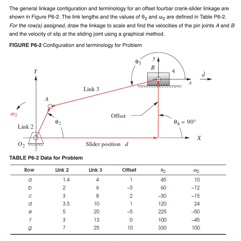 Solved The general linkage configuration and terminology for | Chegg.com