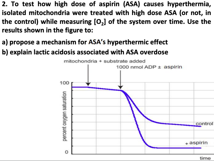 Solved 2. To test how high dose of aspirin (ASA) causes | Chegg.com
