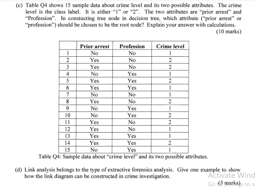 Solved (c) Table Q4 shows 15 sample data about crime level | Chegg.com