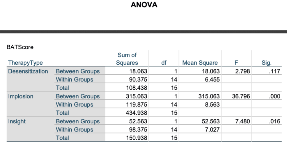 How do I make a overall source table from this data? | Chegg.com