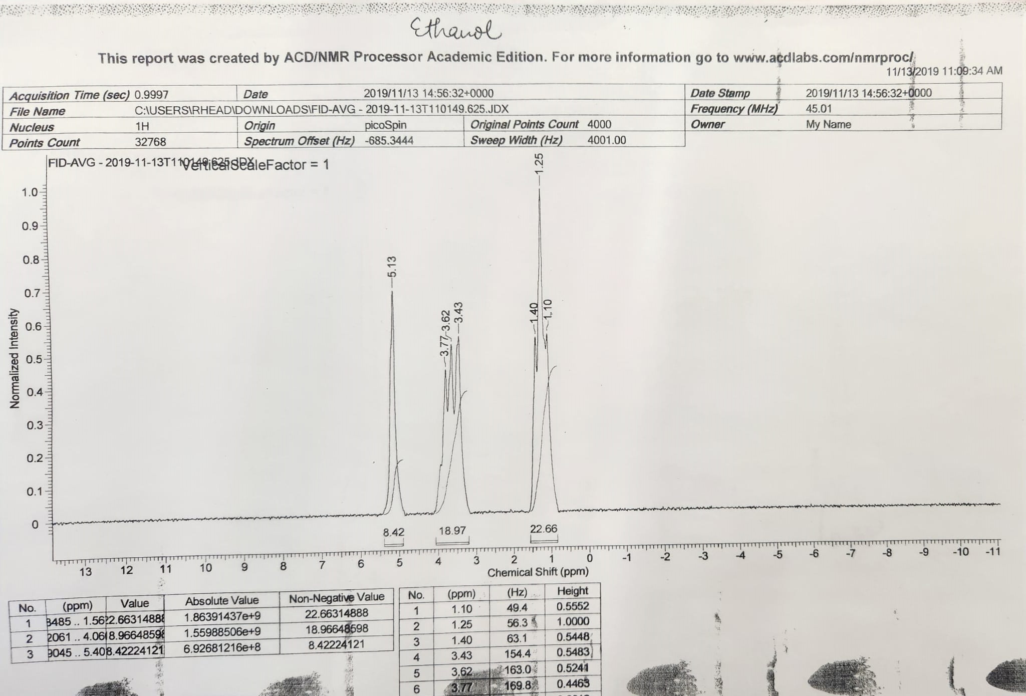 Solved Ethanol This report was created by ACD/NMR Processor | Chegg.com