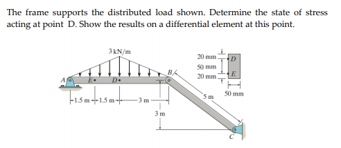 Solved The frame supports the distributed load shown. | Chegg.com