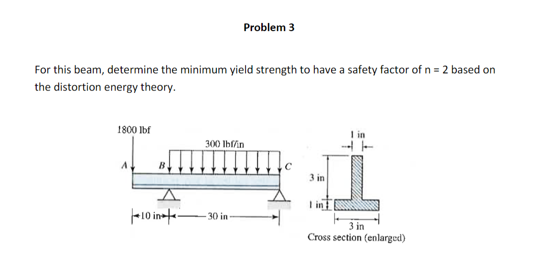 Solved Problem 3 For this beam, determine the minimum yield | Chegg.com