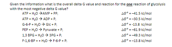 Solved Given the information what is the overall delta G | Chegg.com