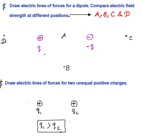Solved Do we have correct Electric line of force in Figure | Chegg.com