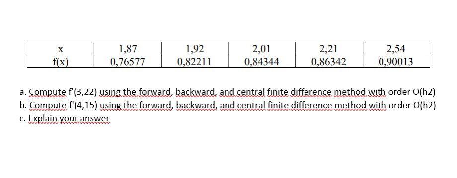Solved a. Compute f'(3,22) using the forward, backward, and | Chegg.com