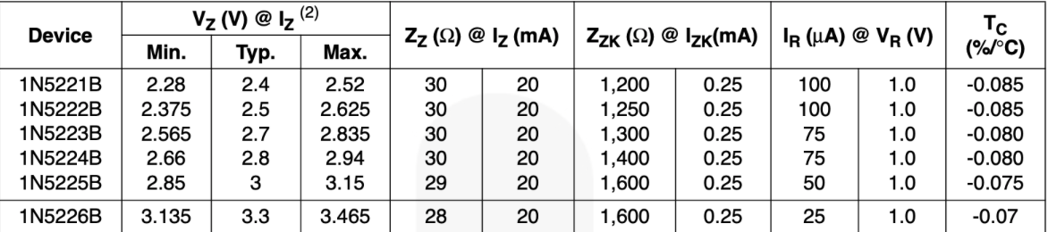 Solved Use the datasheet for the 3.3V Zener diode 1N5226B | Chegg.com