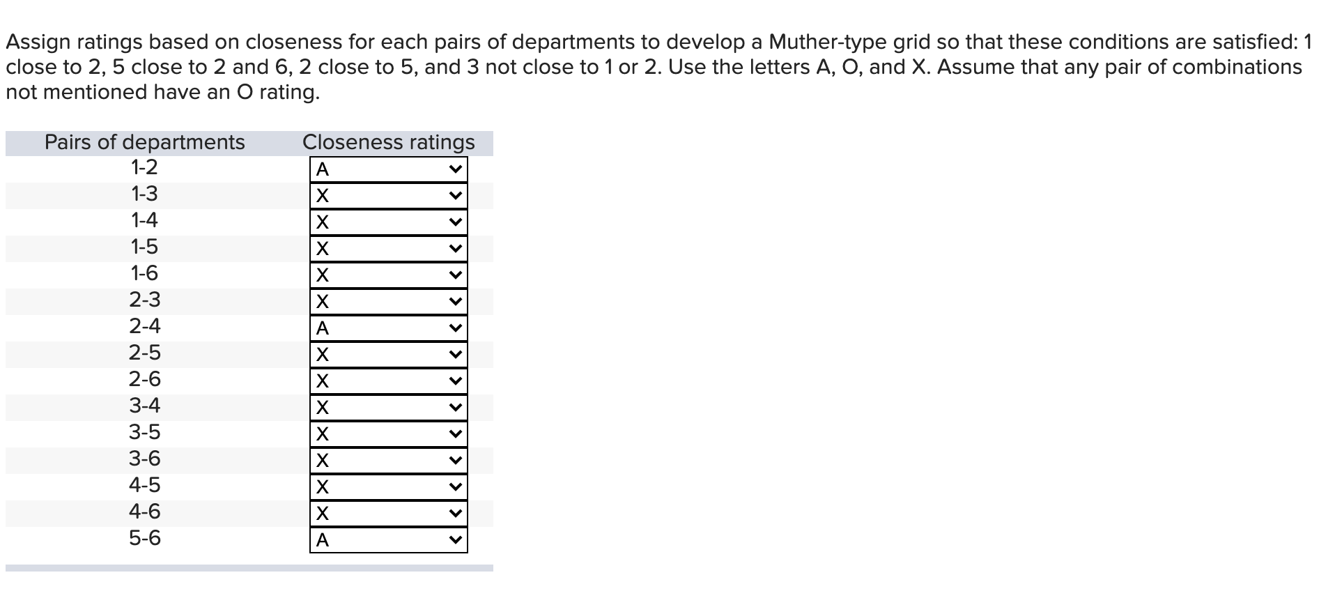 Solved Assign ratings based on closeness for each pairs of | Chegg.com
