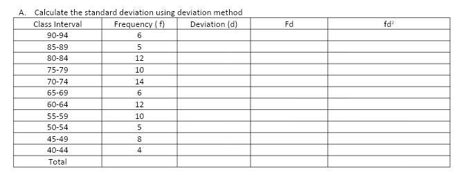 Solved Fd fd? A. Calculate the standard deviation using | Chegg.com