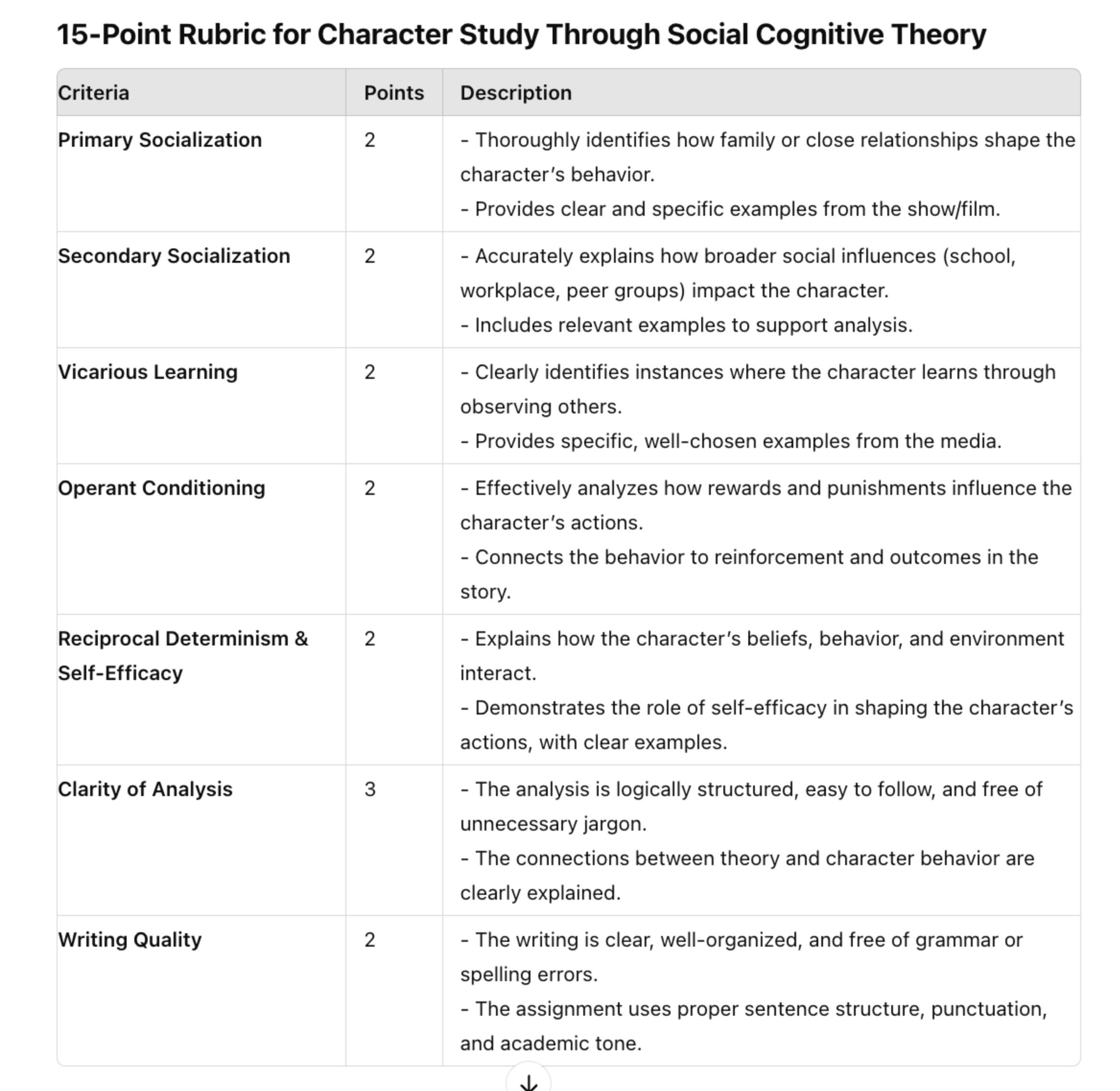 Solved Assignment: Character Study Through Social Cognitive | Chegg.com