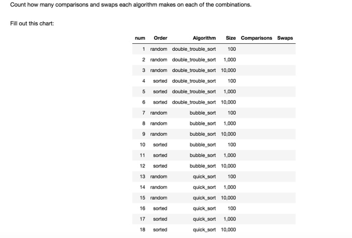 Count how many comparisons and swaps each algorithm | Chegg.com