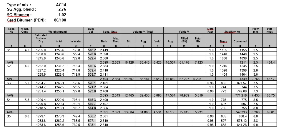 DETERMINE THE OPTIMUM BITUMEN CONTENT FOR THE | Chegg.com