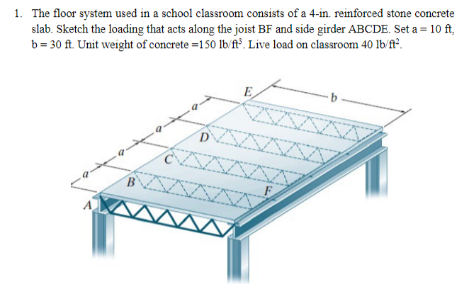 Solved The floor system used in a school classroom consists | Chegg.com